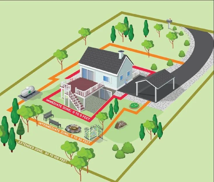 Are you Firewise? Probably more than you think! — Minnesota Women's ...