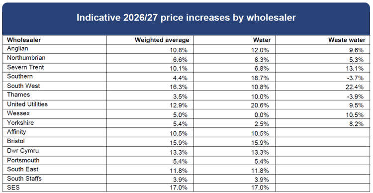 Free Energy Price Comparison Service