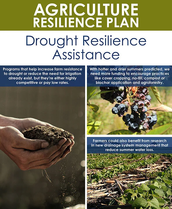 Agriculture Resilience Priority Needs Snohomish Conservation District