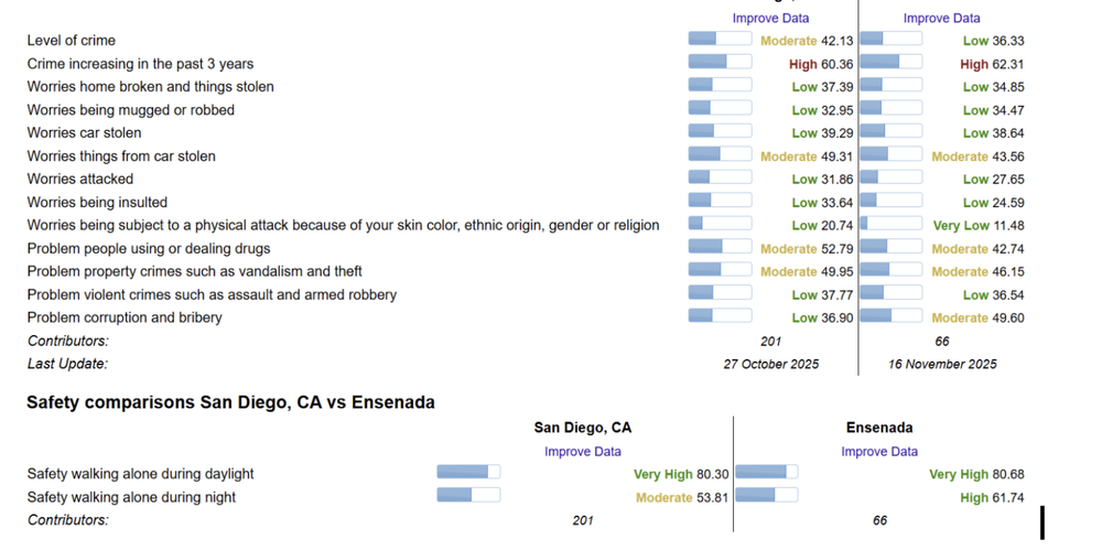 Is Ensenada Safe? Local insight with Ensenada Travel Advisory & Valle ...