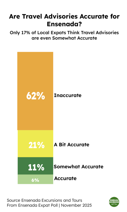 Is Ensenada Safe? Local insight with Ensenada Travel Advisory & Valle ...