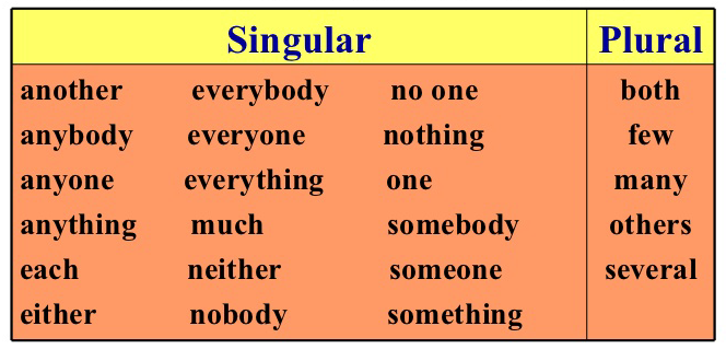 SUBJECT VERB AGREEMENT PART 2 The YUNiversity subject-verb-agreement-part-2-the-yuniversity