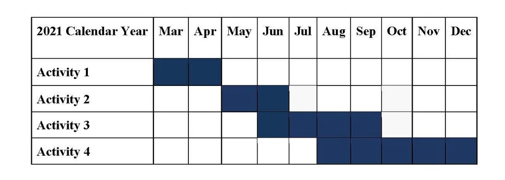 Developing a Timeline for your Library Grant — PKS Grants & Accounting ...