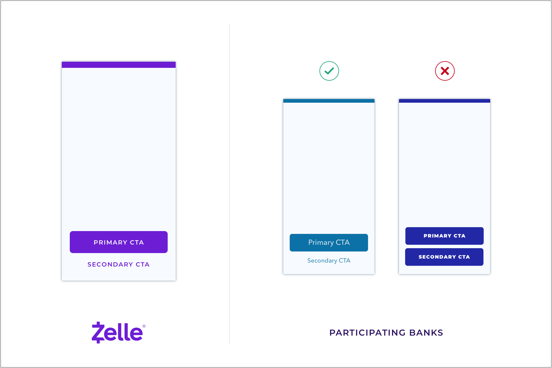 Zelle® Digital User Experience Guide — Meredith Nelson | UX Design