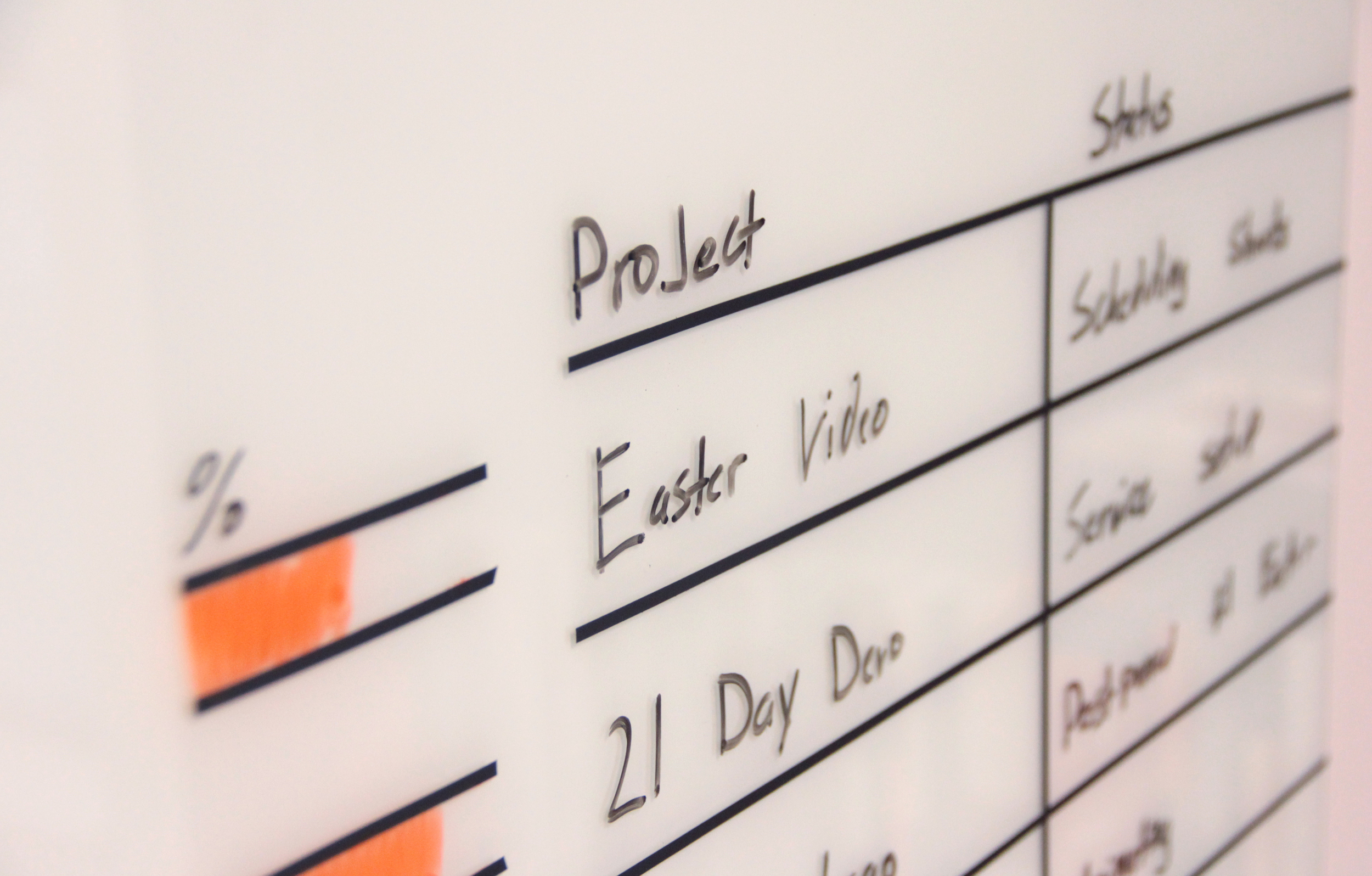 My Ideal Whiteboard Layout for Creative Projects — Noble Limits