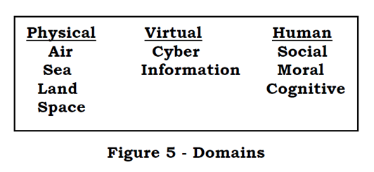 Multi-Domain Confusion: All Domains Are Not Created Equal