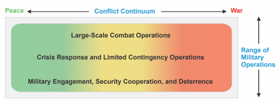 Towards a Better U.S. Space Strategy: Addressing the Strategy Mismatch ...
