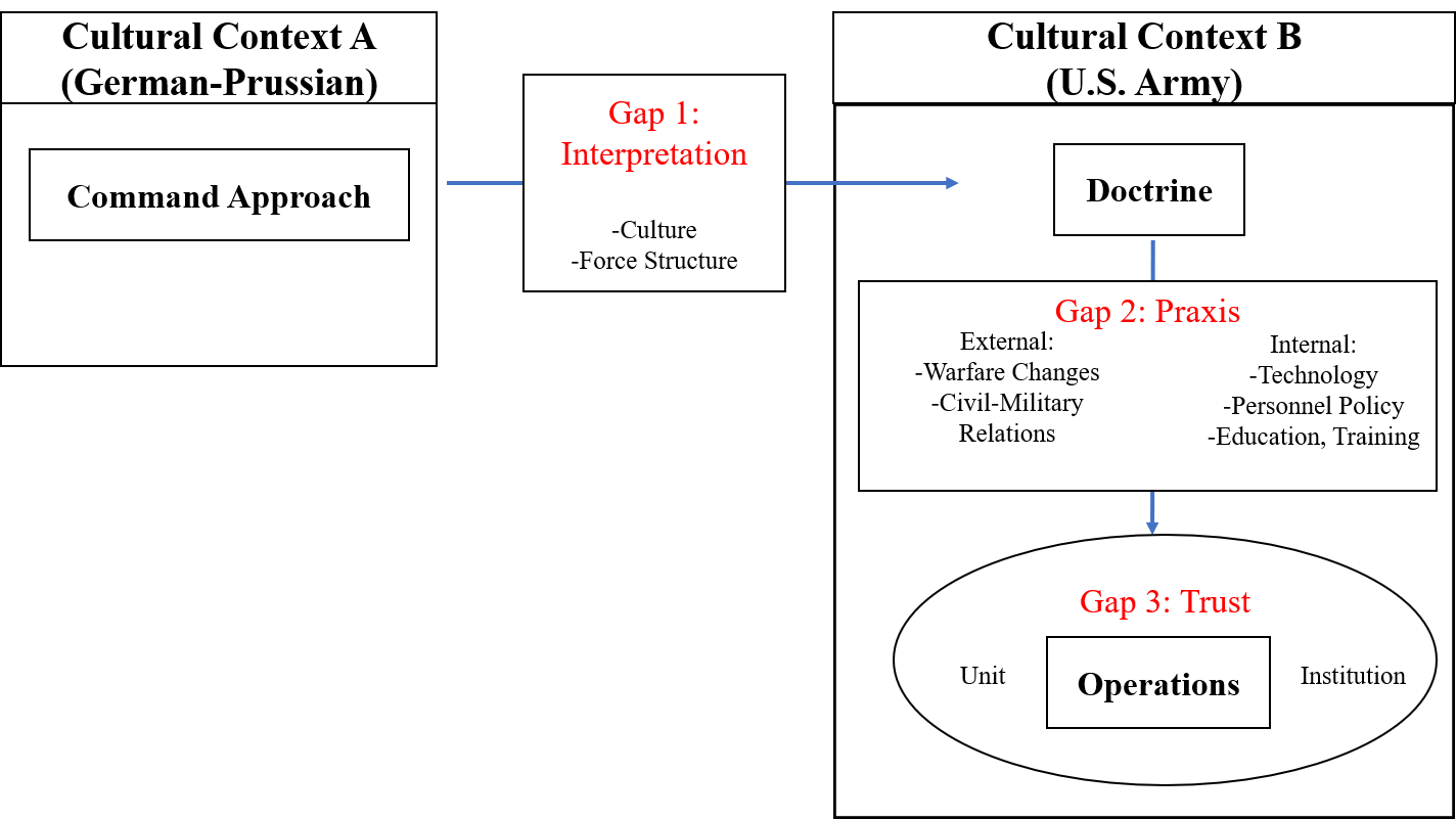 U.S. Army Mission Command at a Crossroads