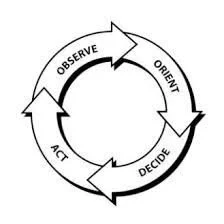 The OODA Loop and the Half-Beat
