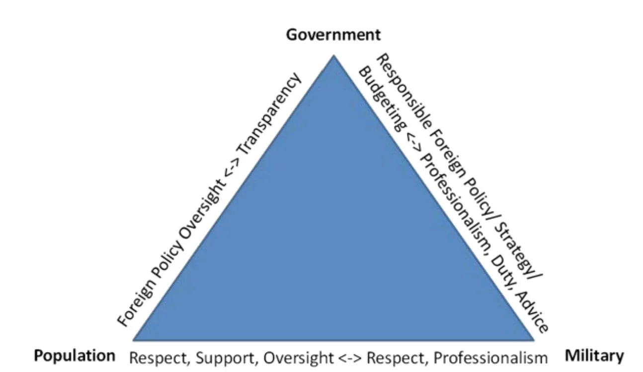 The State of Civil-Military Relations: A Strategy Bridge Series