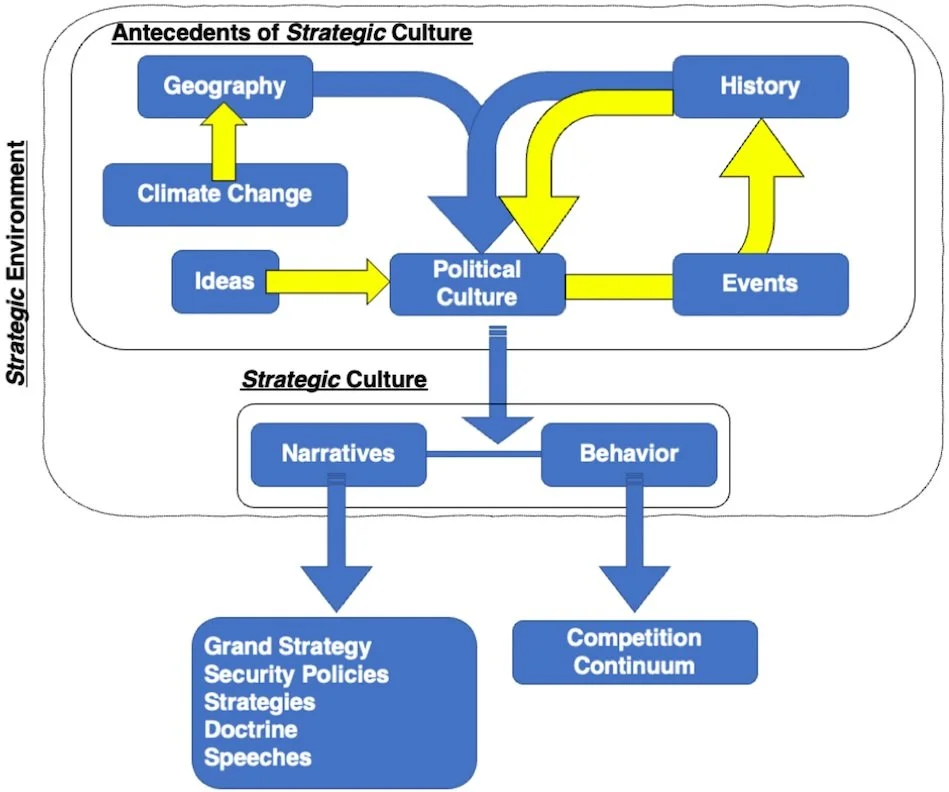 Escaping the Cave: An Analysis of Russian and American Strategic ...