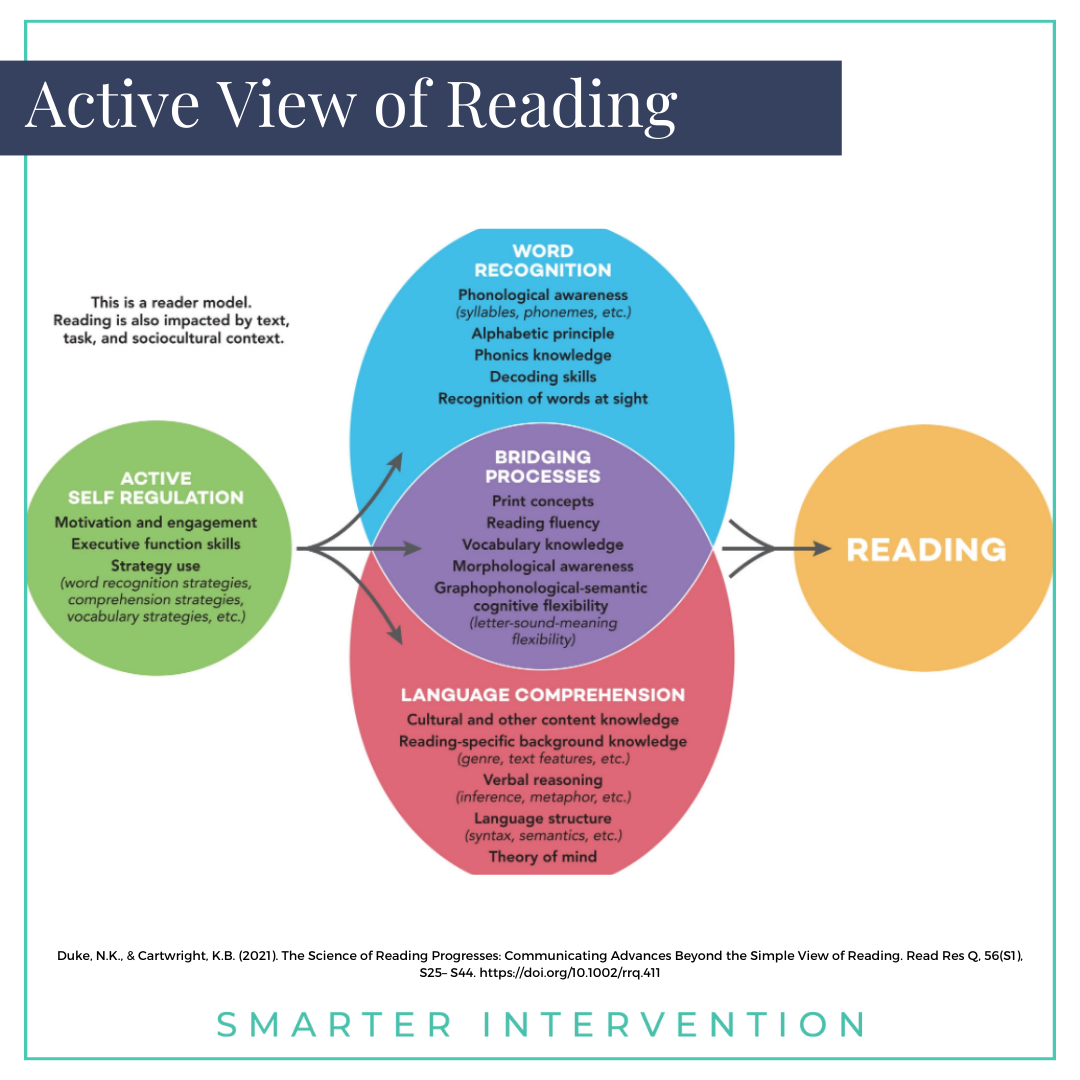 Reading Is Hard - Understanding the Bases of Literacy | SMARTER ...
