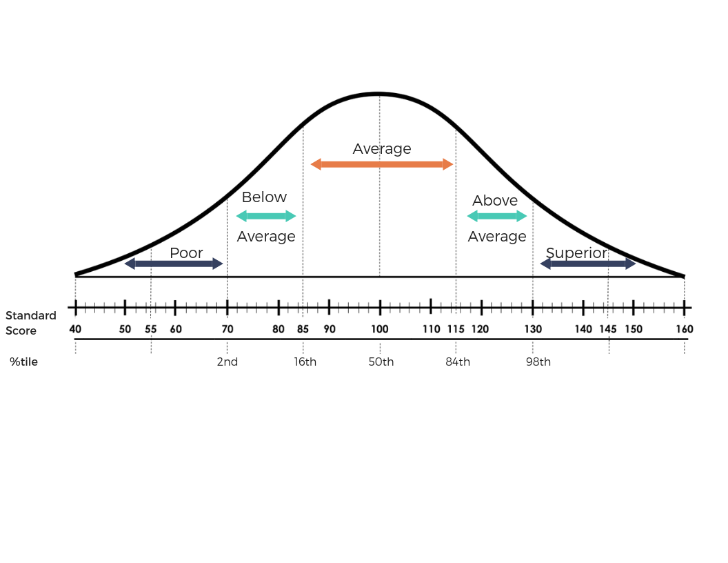 How to Target Your Intervention to Get the Best Results | SMARTER ...
