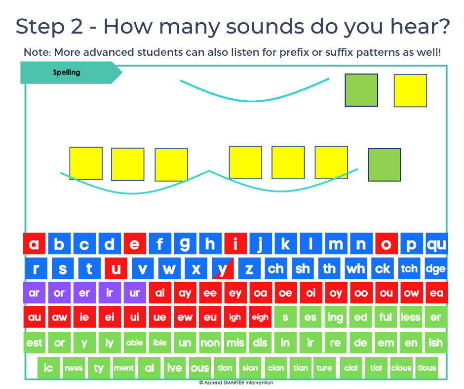 What is a Spelling Pattern and How Does it Work? - Food Stamps
