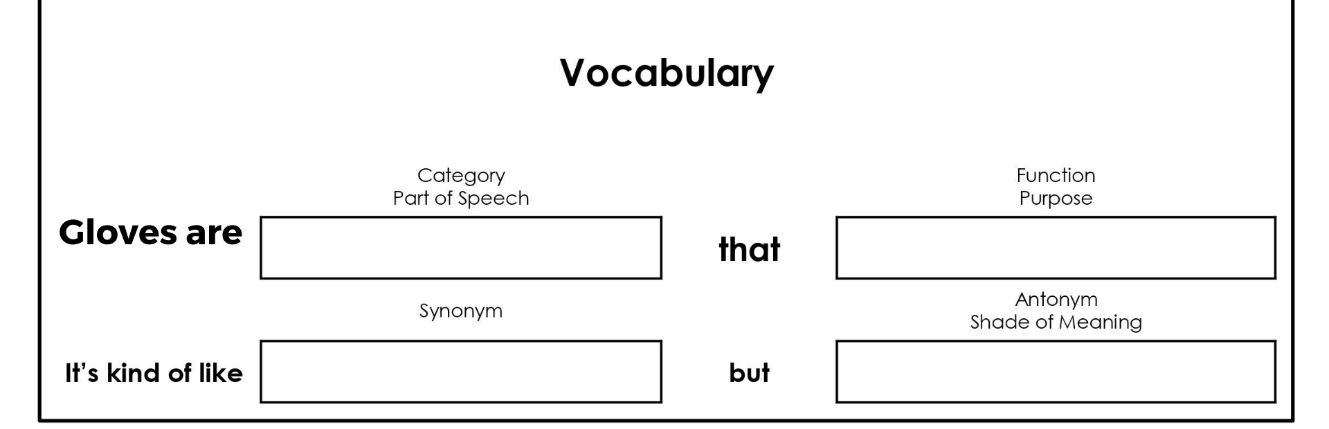 Vocabulary Is More Than Morphology SMARTER Intervention vocabulary-is-more-than-morphology-smarter-intervention