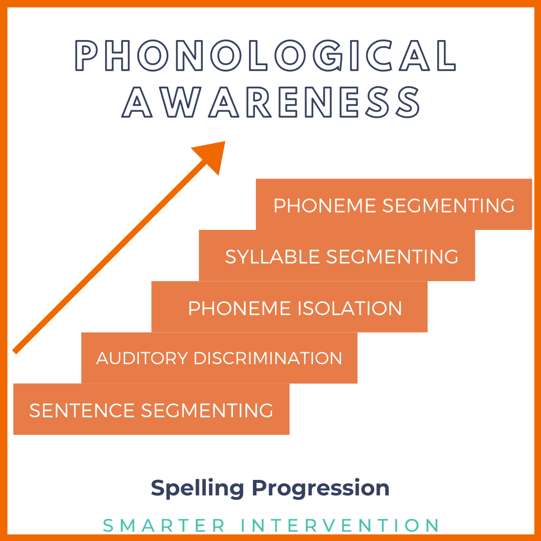 How To Teach Phonological Awareness Using A Research Based Approach
