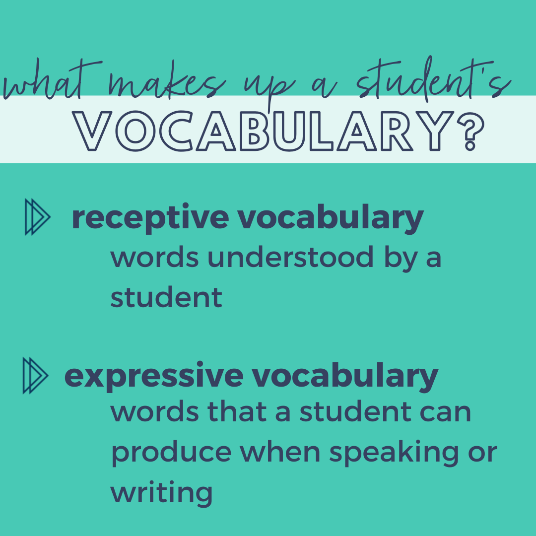 How to Teach Vocabulary using a Research-Based Approach | SMARTER ...