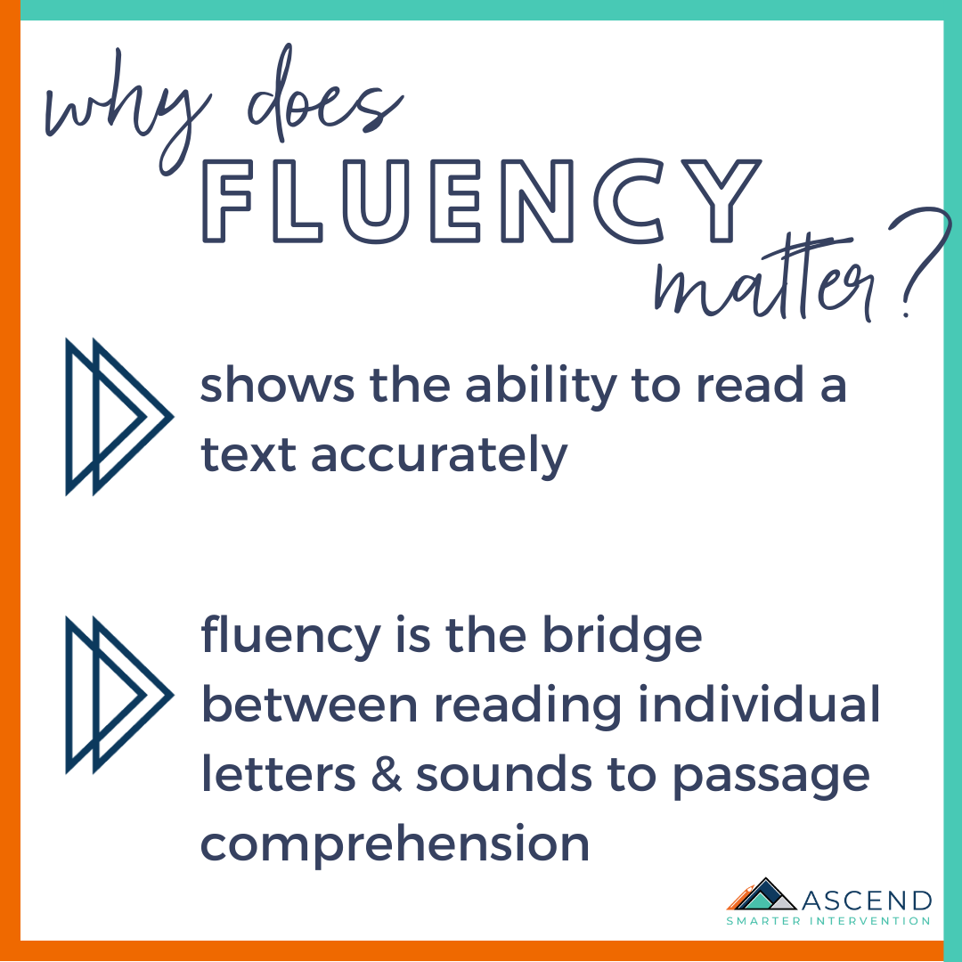 How To Teach Reading Fluency Using A Research Based Approach SMARTER