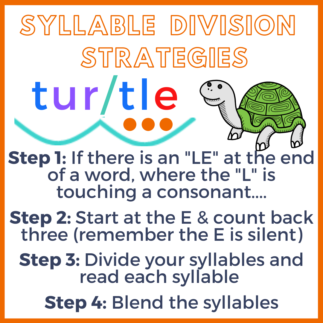 How to Teach Phonics using a Research-Based Approach | SMARTER Intervention