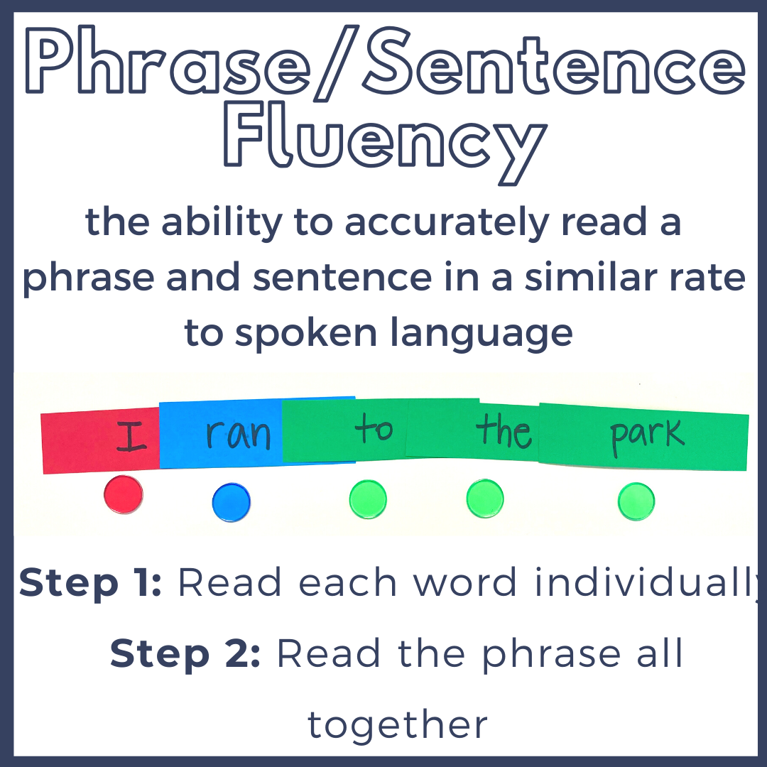 How To Teach Reading Fluency Using A Research Based Approach SMARTER