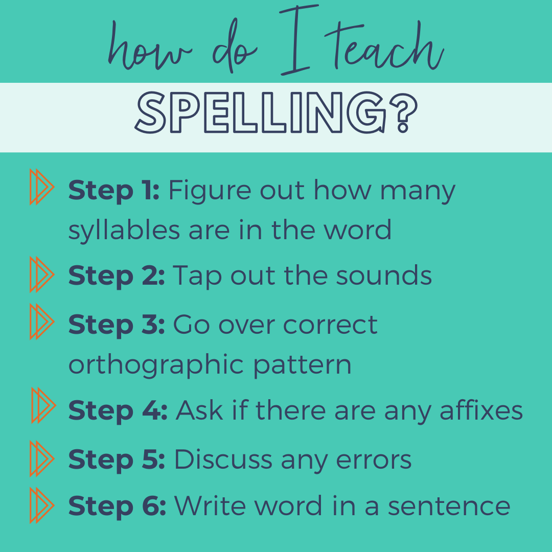 How To Teach Spelling Using A Research Based Approach SMARTER