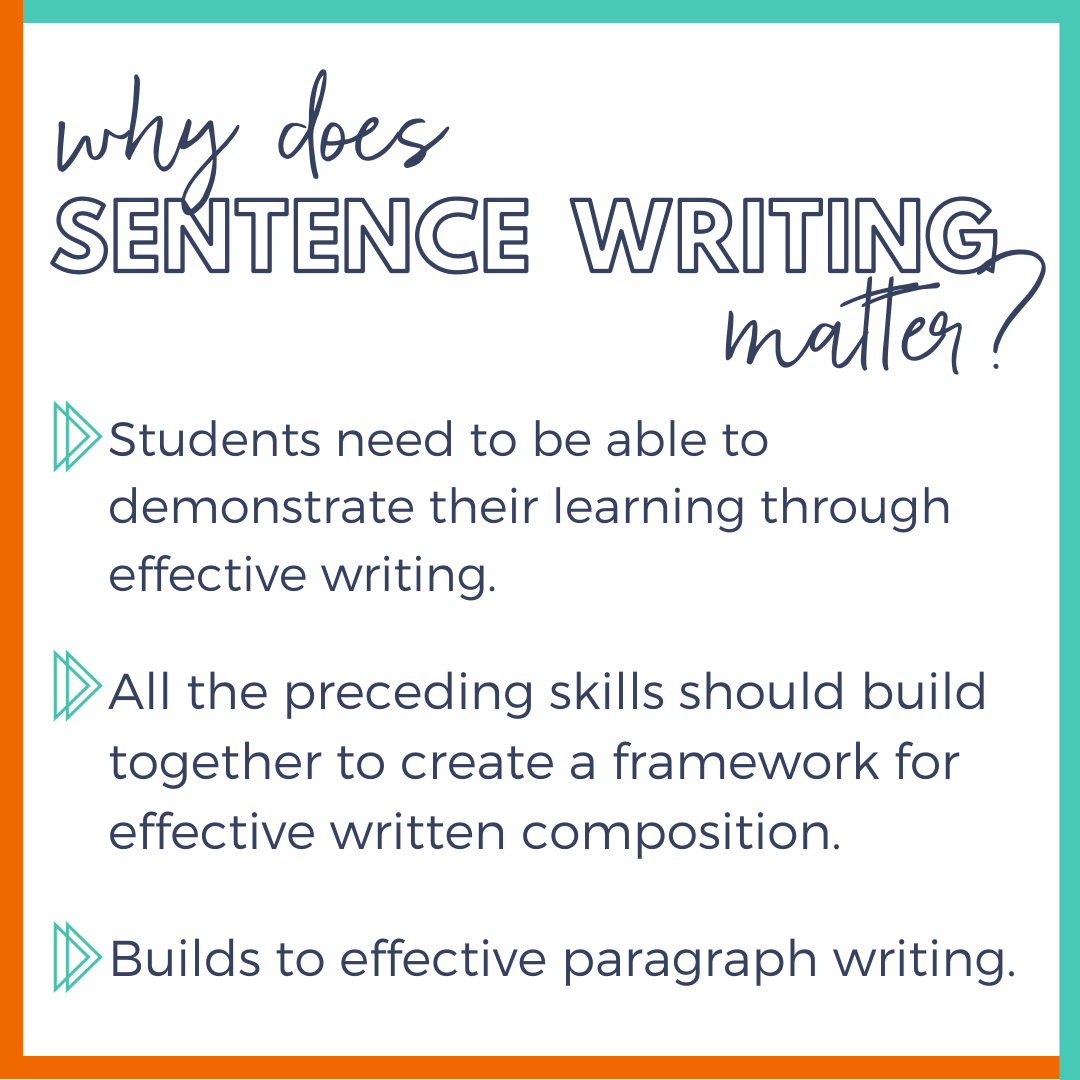 How To Teach Sentence Level Writing Using A Research Based Approach SMARTER Intervention how-to-teach-sentence-level-writing-using-a-research-based-approach-smarter-intervention