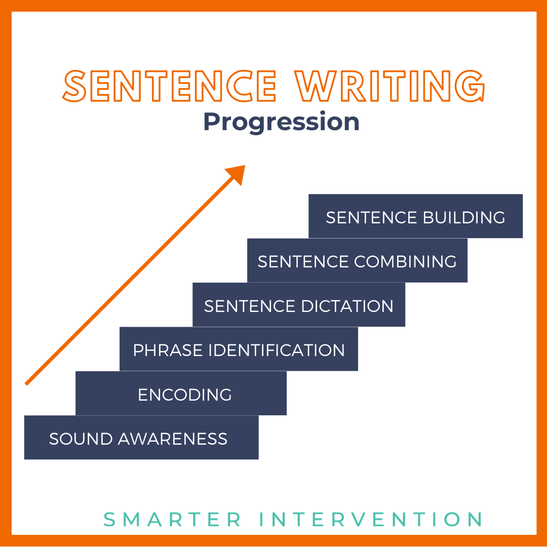 How To Teach Sentence Level Writing Using A Research Based Approach how-to-teach-sentence-level-writing-using-a-research-based-approach