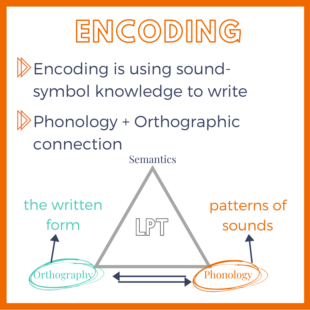 How to Teach Sentence Level Writing using a Research-Based Approach ...
