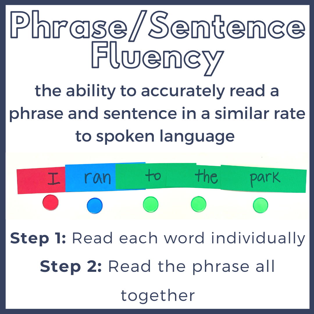 How To Build Fluency Comprehension With Sentence Reading SMARTER How To Build Fluency Comprehension With Sentence Reading SMARTER