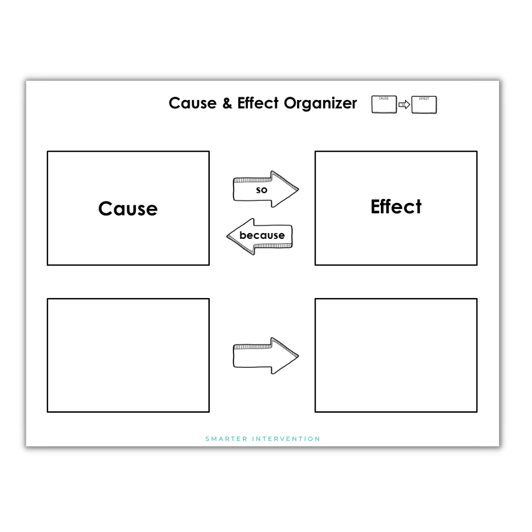 Cause And Effect Graphic Organizer