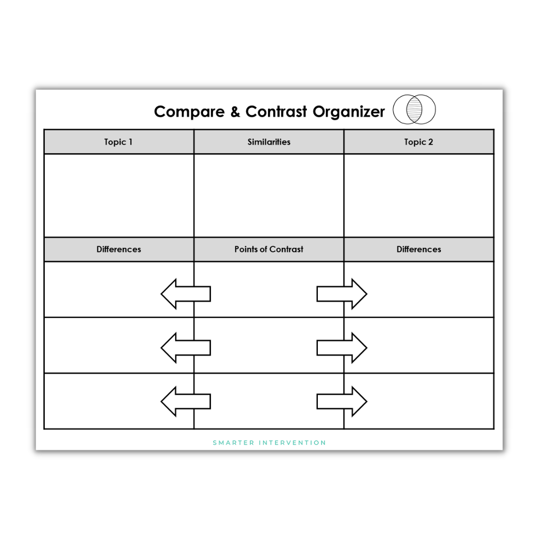All About Graphic Organizers | SMARTER Intervention