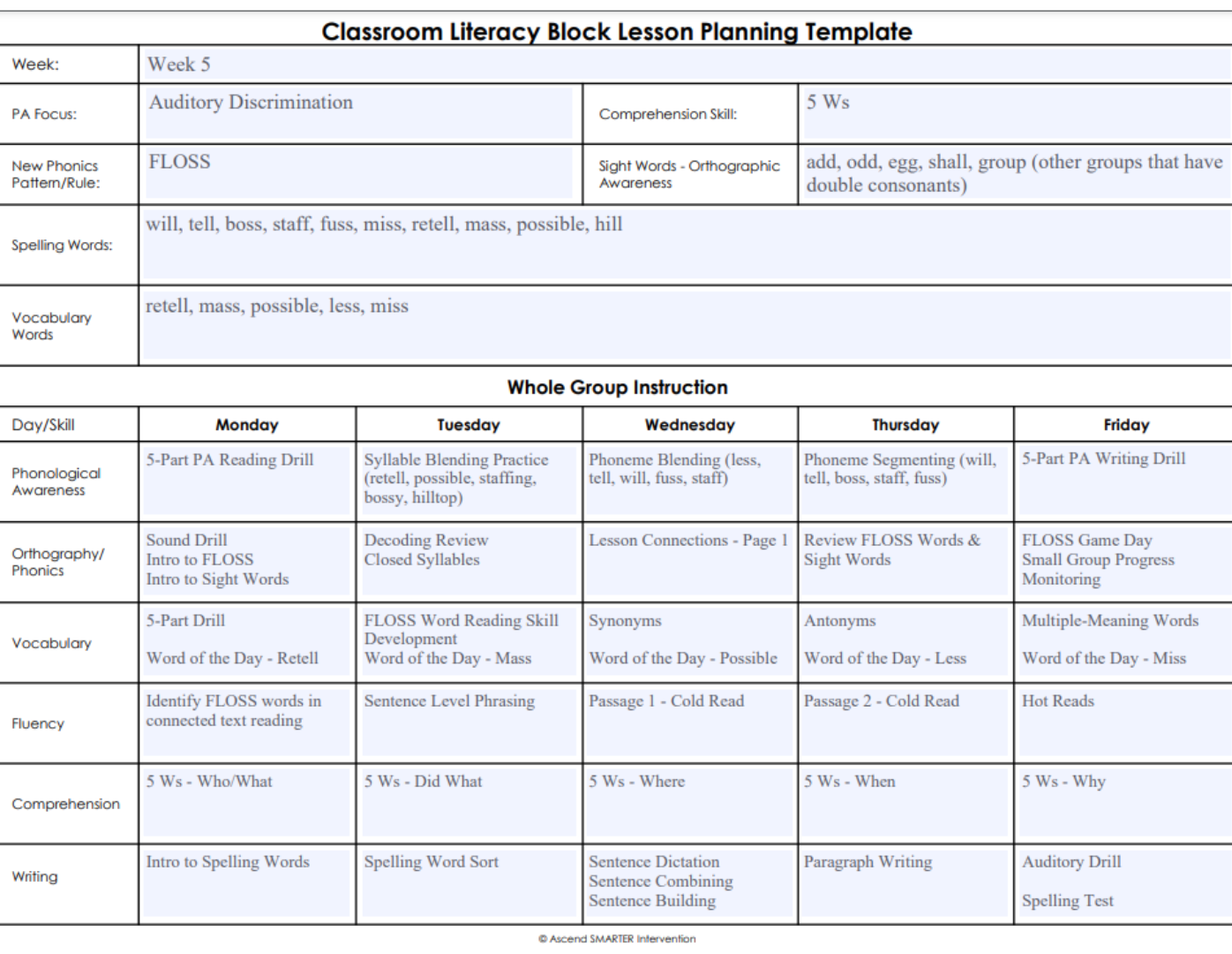 How Do I Fit It All In? Organizing Your Literacy Block to Align with ...