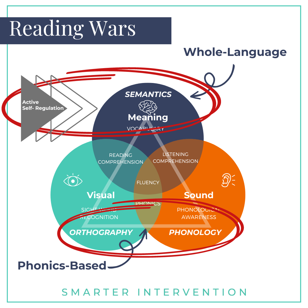 Whole Language Approach To Reading