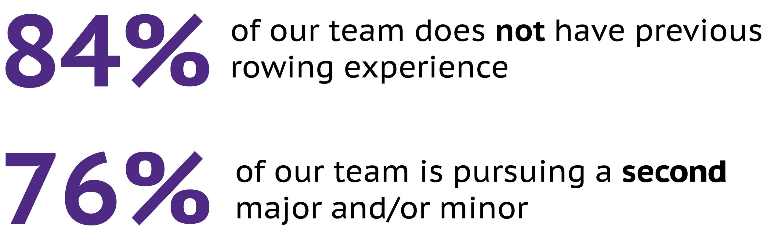 About NU Crew — Northwestern Crew