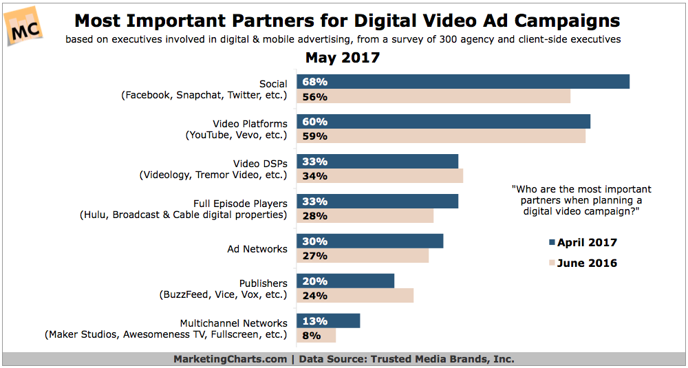 Choosing the Right Online Video Distribution Platform — Best Video ...