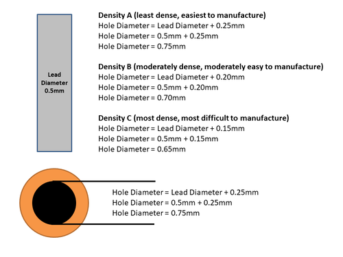 Plated Thru-Hole Size Recommendations — Worthington Assembly Inc.