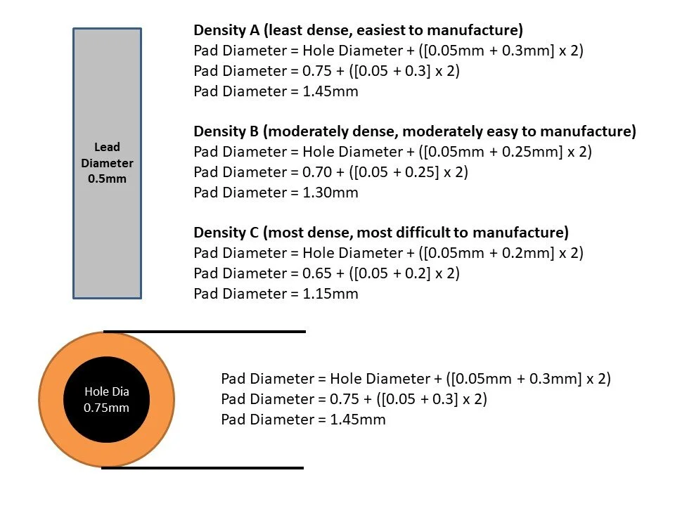 Determining Plated-Thru-Hole Sizes — Worthington Assembly Inc.