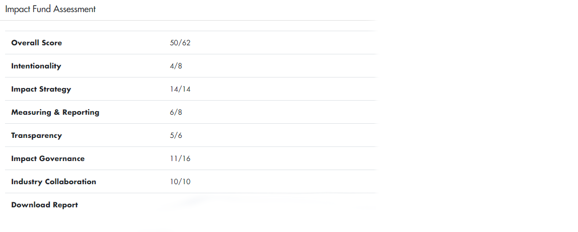 Impact Database — Leading in Impact Investing — Phenix Capital