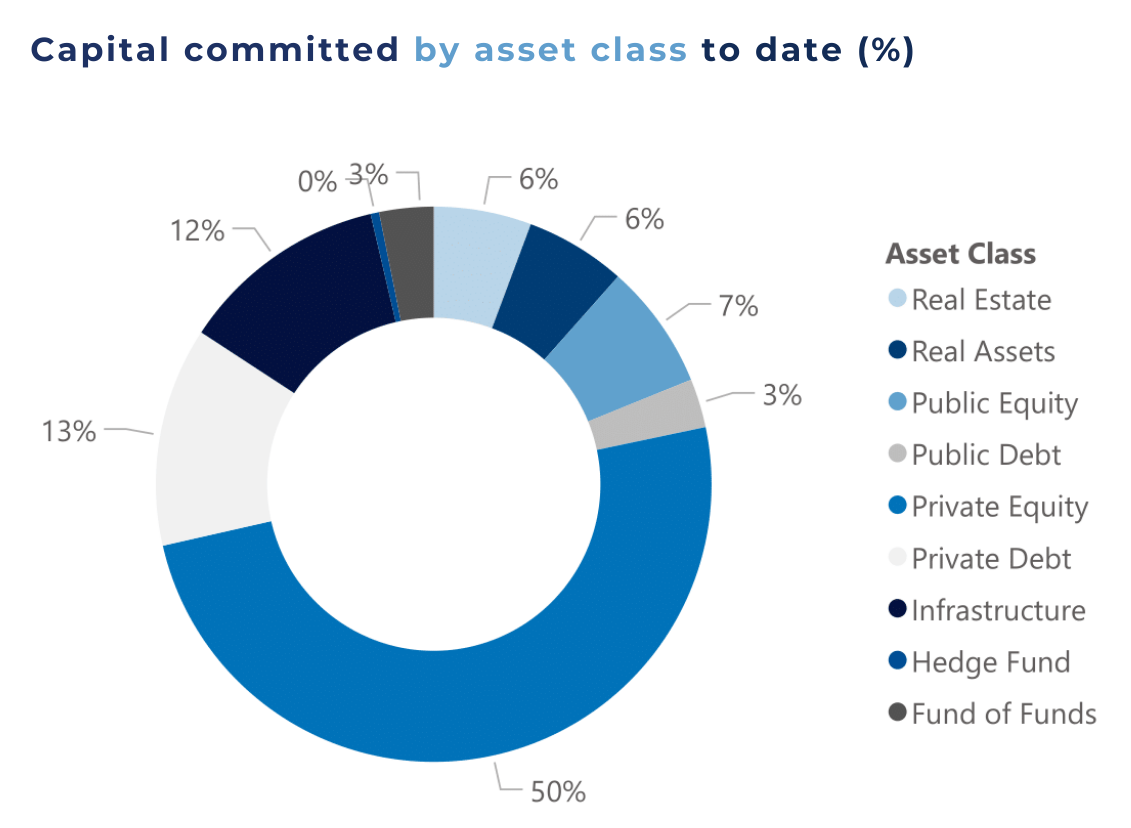 Impact investing, what is it? — Phenix Capital