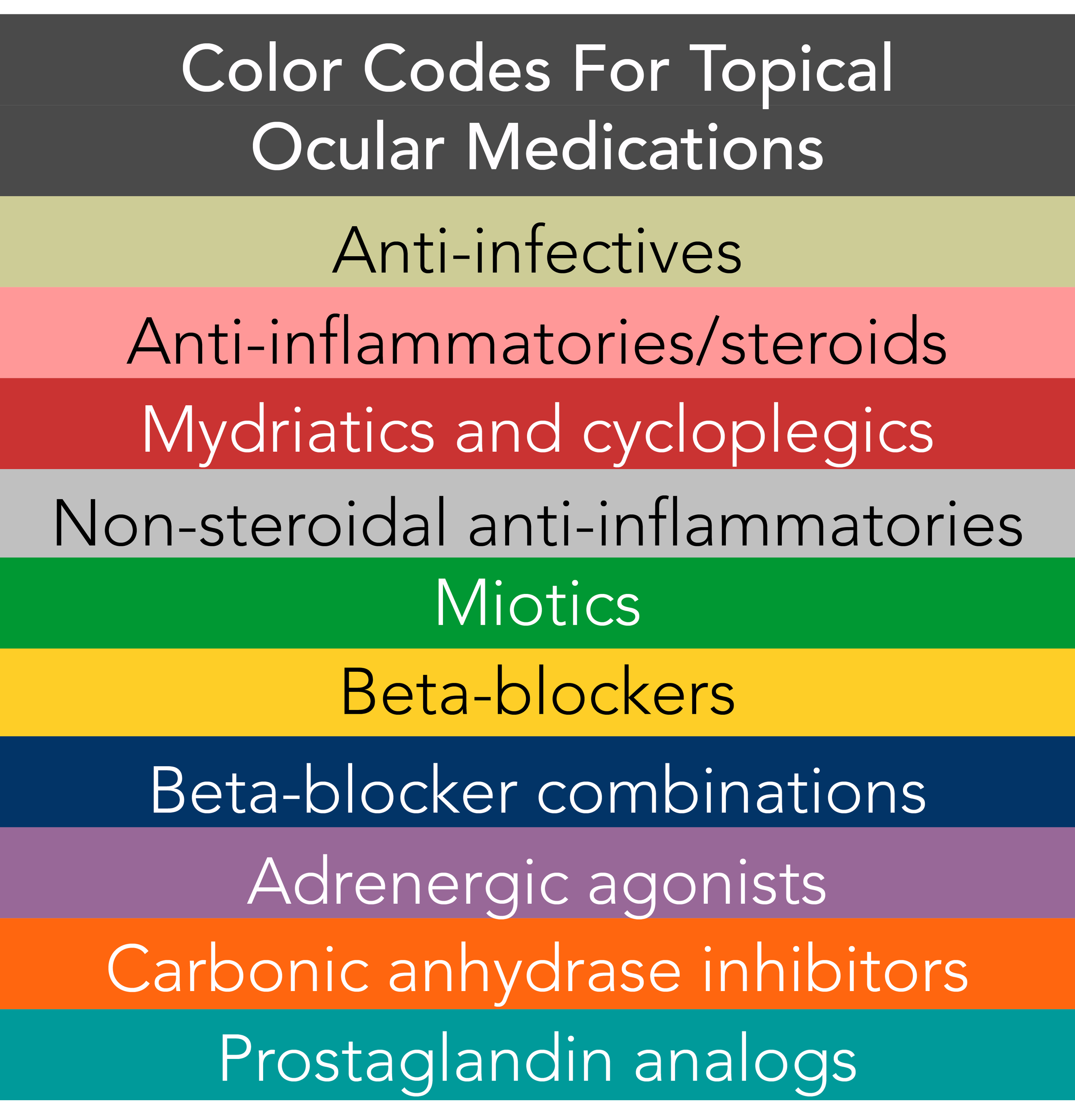 Color Coded Clarity NUEM Blog Color Coded Clarity NUEM Blog