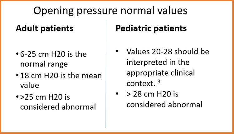 Idiopathic Intracranial Hypertension — NUEM Blog