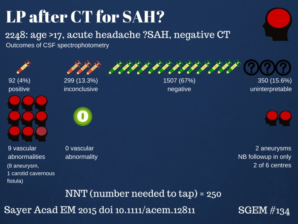 Understanding An Enigma: Lumbar Puncture After A Negative CT in SAH ... Understanding An Enigma: Lumbar Puncture After A Negative CT in SAH ...