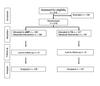 TXA In Epistaxis — NUEM Blog