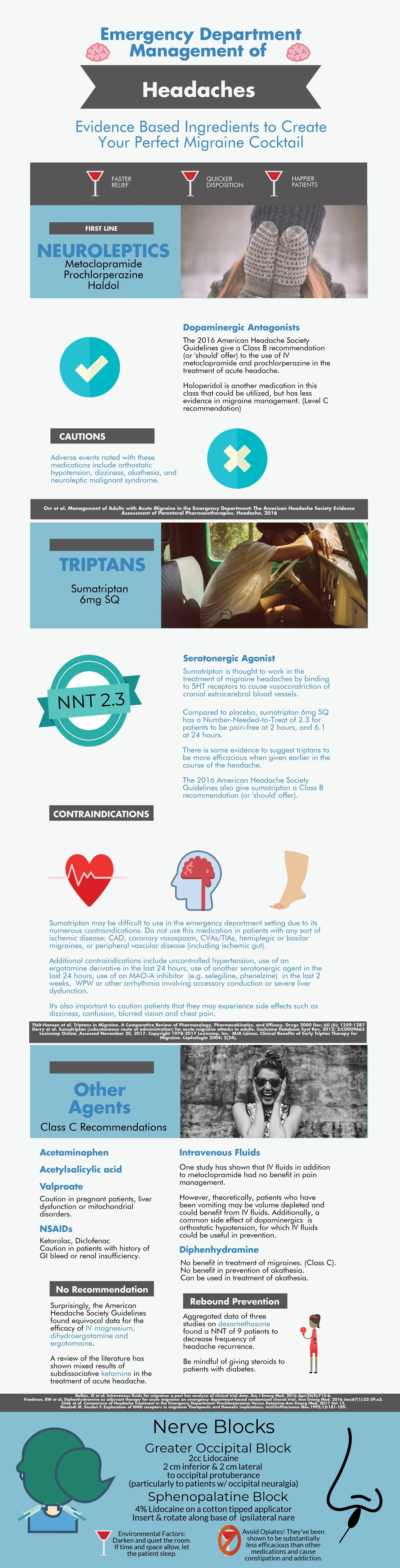 The Migraine Cocktail: Emergency Department Management of Headaches ...