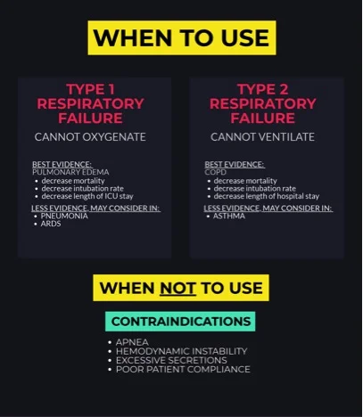 Non-Invasive Positive Pressure Ventilation in the ED — NUEM Blog