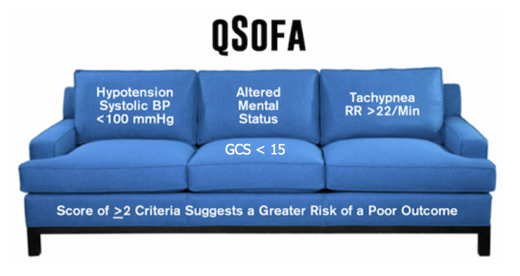 qSOFA and SIRS — NUEM Blog