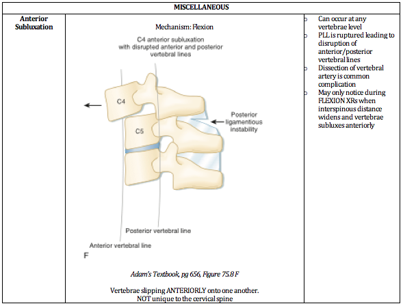 Unstable Cervical Spine Fractures — NUEM Blog