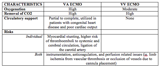 Pediatric ECMO: Beyond the Basics of Pediatric Resuscitation — NUEM Blog