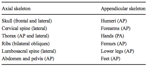 Non-Accidental Trauma - A Can’t Miss Diagnosis — NUEM Blog