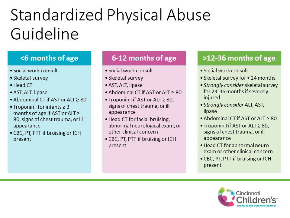 Non-Accidental Trauma - A Can’t Miss Diagnosis — NUEM Blog